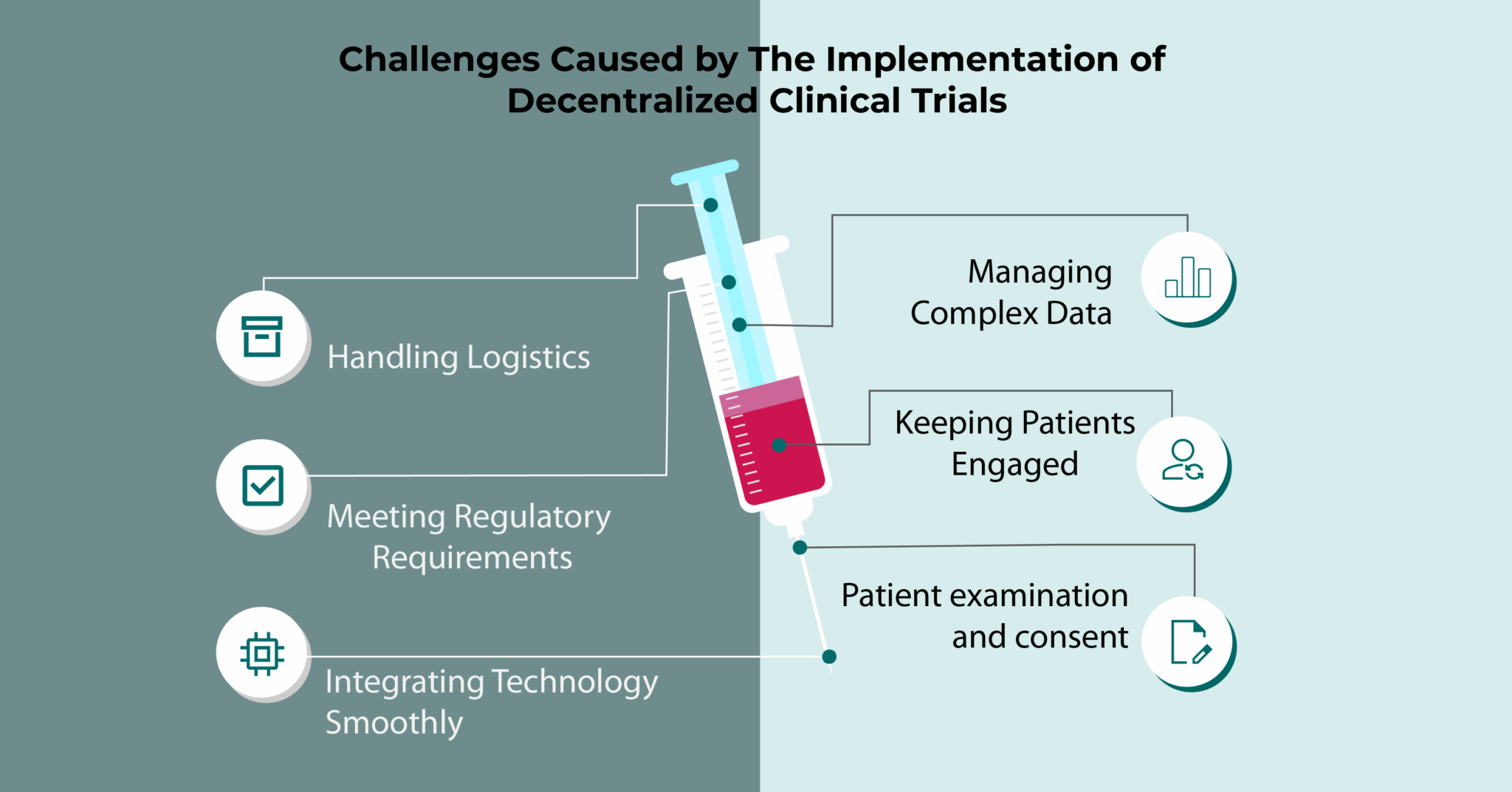 Impact of Decentralized Clinical Trials on Clinical Trial Supply Chain